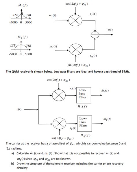 Solved Question 3 Consider Quadrature Amplitude Modulation