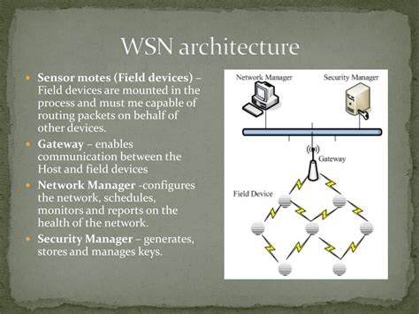 Ppt Security In Wireless Sensor Networks Wsn Powerpoint