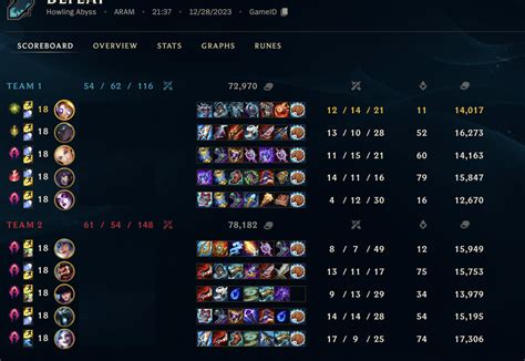 Triple Lethality Collector Dh Adc V S Team With A Frontline R Aram
