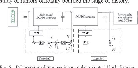 Figure 5 From A Decentralized Gossip Management Method For Household Microgrids Semantic Scholar