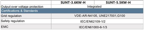 Solaredge Inverter Sizing Guide How To Design A Solaredge 43 Off