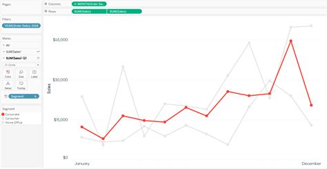 multiple axis tableau plot on same matplotlib line chart line chart
