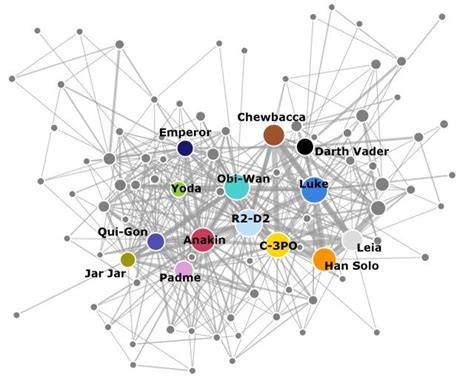 D3力导向图增加节点力导向图很陌生？一张关系图带你揭秘社交网络！ Csdn博客