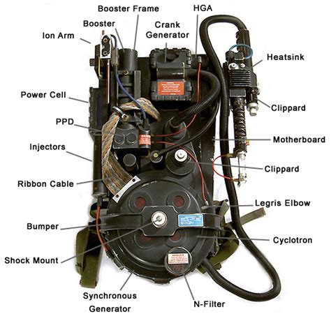 Proton Pack Part Names