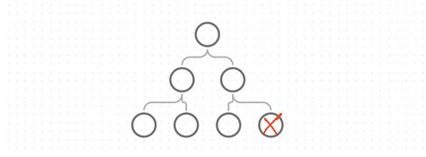 persisting a persistent data structure by mohammad ghanbari aug