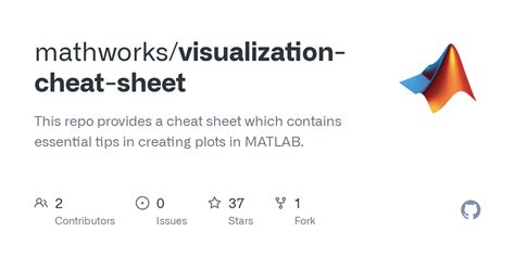 Visualization Cheat Sheetpdfonepageslidematlabvisualizationreferencekrpdf At Main
