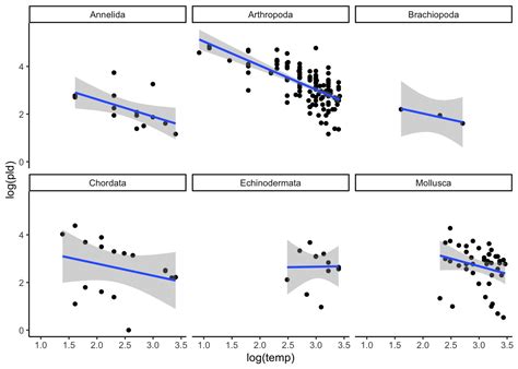 How To Health Science In R Random Intercept Model