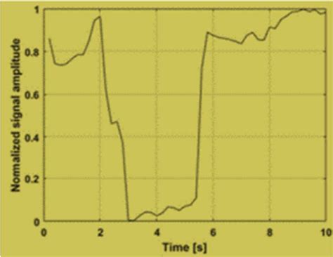Figure 6 From Deep Learning Based Drowsiness Detection With Alert System Using Raspberry Pi Pico
