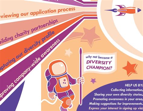 Simon Tickner On Linkedin Ldodsworth Creative