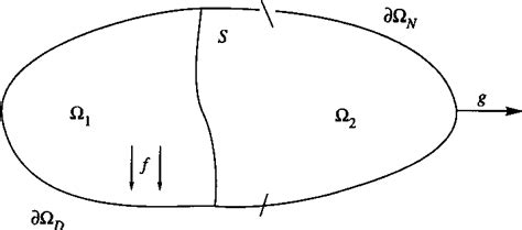 [pdf] decomposition with nonmatching grids augmented lagrangian approach semantic scholar