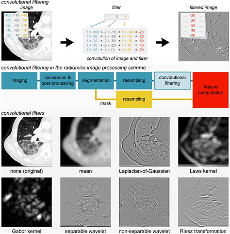 The Image Biomarker Standardization Initiative Standardized Convolutional Filters For