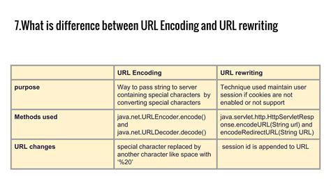 Servlet And Jsp Interview Questions Ppt