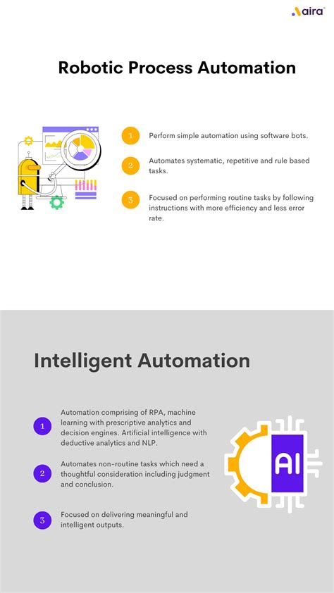Shwetanganee Dubey On Linkedin Rpa Intelligentautomation Intelligent Dataprocessing…