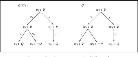 Figure 5 From Matching Concept Descriptions With Existential Restrictions Revisited Semantic Figure 5 From Matching Concept Descriptions With Existential Restrictions Revisited Semantic