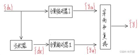 Turbo编码 Csdn博客