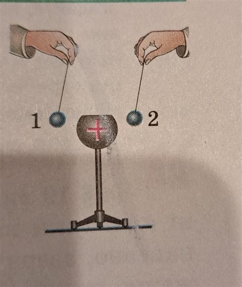 1 На рисунку зображено позитивно заряджене тіло й підвішені на нитках кульки 1 і 2 що мають за