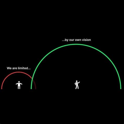 Saurabh Chauhan On Linkedin Linkdinpost Fridaythoughts Perspective Socialengineering