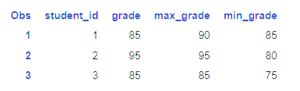 FIRST And LAST Variables In SAS TO SAS