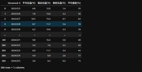 分で理解Pythonのデータ分析でできること 選コード例あり DS Media by Tech Teacher