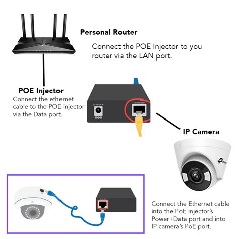 How To Install Your Own Security Camera Evotel