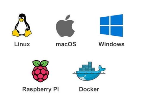 Openhab Home Automation Gateway Dusuniot