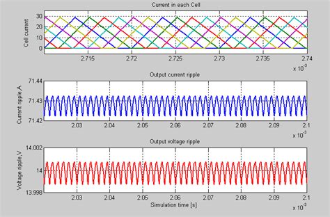 Current And Voltage Output Ripples Download Scientific Diagram