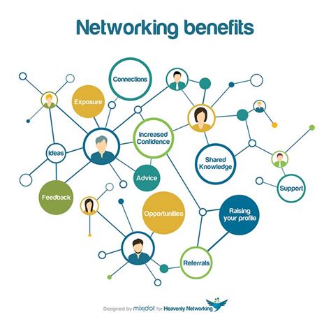 Networking Benefits Infographic Creative Illustration Networking Design Inspiration