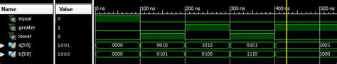 Vhdl Vs Verilog Comparator Behavioral Verilog With Test Fixture