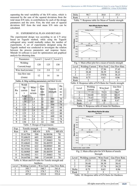 Parametric Optimization On Mig Welded En8 Material Joints By Using