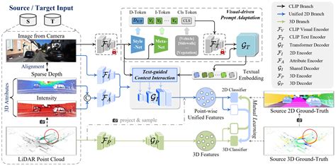 Yao Wu 吴垚 Dr Yao Wu