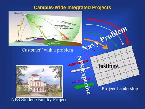 Ppt Navy Problem Powerpoint Presentation Free Download Id5168817