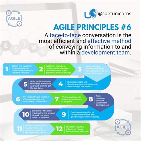 Learn Agile Principles 6 At Our Online Courses Sdet Unicorns Posted On The Topic Linkedin