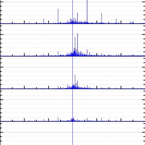 Negative Sequence Stator Current Comparison In Frequency Domain Download Scientific Diagram