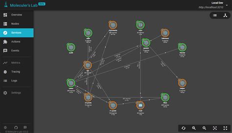5 Easy Steps To Create Your Rest Microservice In Nodejs By Icebob
