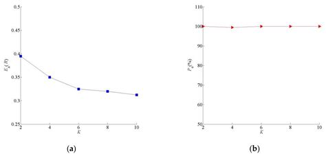 Electronics Free Full Text A Voronoi Diagram Based Grouping Test Localization Scheme In