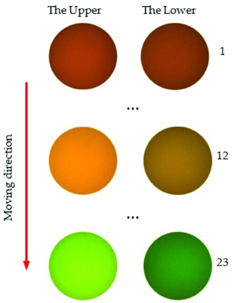 The Color Change Of The Calibration Experiment Download Scientific Diagram