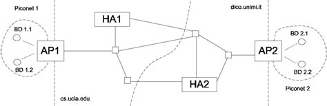 Bsda Operational Environment Download Scientific Diagram