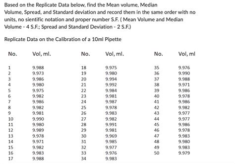 Solved Based On The Replicate Data Below Find The Mean