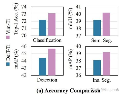 Vision Mamba 将mamba应用于计算机视觉任务的新模型 知乎