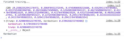 Brainjs X Neural Networks Maddy Tabing