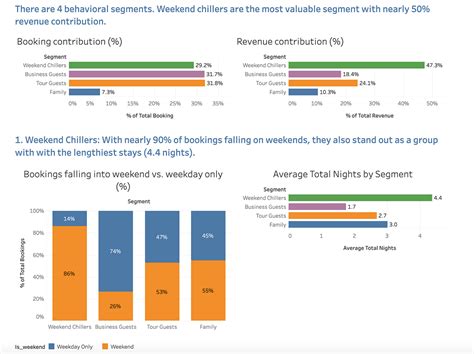 Customer Segmentation — Visualization Project Tan Phan Medium