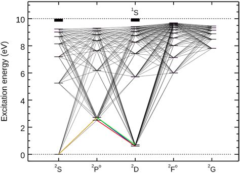 Observational Constraints On The Origin Of The Elements Ii 3d Non Lte Formation Of Ba Ii