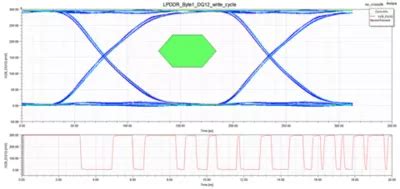 Making Faster Connections How Ansys Is Helping HARMAN Accelerate Connected Car Technology
