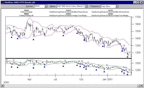 Which Volatility Measure Standard Deviation And Average True Range