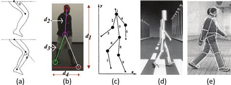 Examples Of Model‐based Methods Download Scientific Diagram