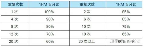 4kg的哑铃，一只手每天300下，有效果吗？ 知乎