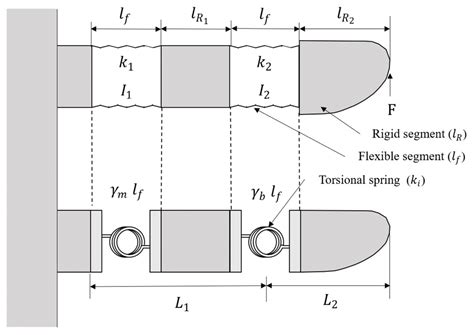 Applied Sciences Free Full Text Soft Gripper With Egain Soft Sensor For Detecting Grasp Status