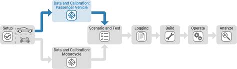 Define Virtual Vehicle Components Passenger Vehicle Matlab And Simulink