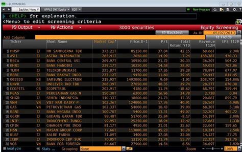 Brilliant Bloomberg Financial Statements 2019 Hilton Hotel