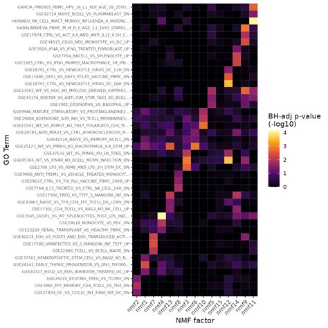 Guided Clustering With Nmf • Singlet